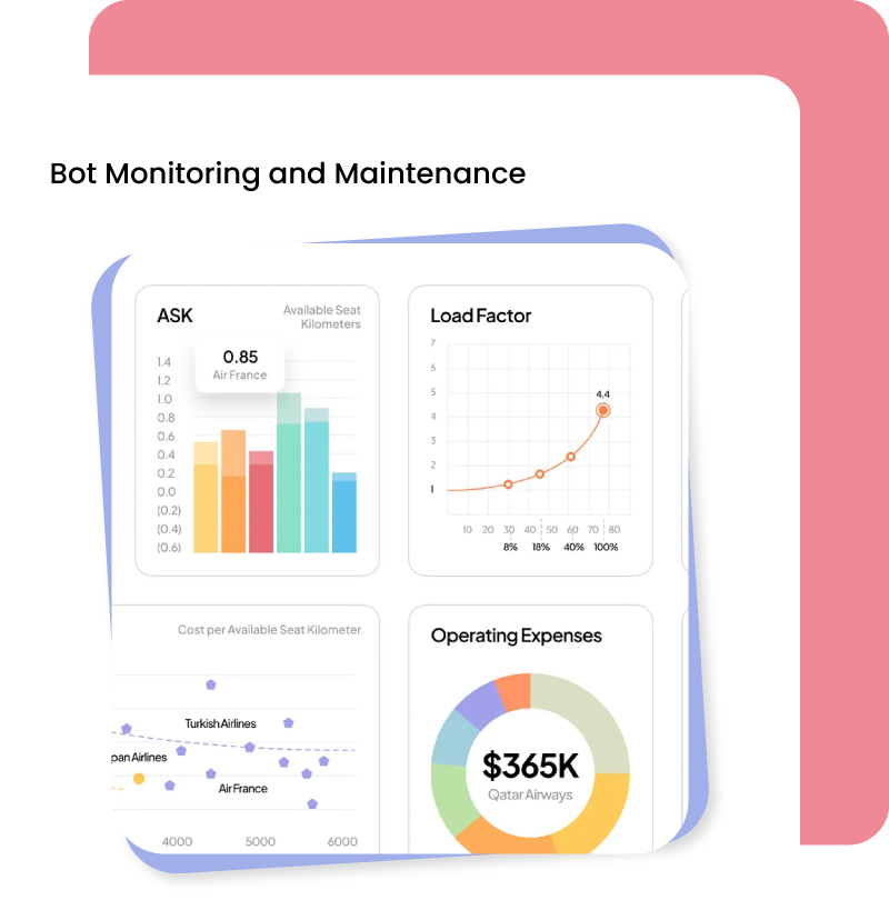 Innorev | Scalable Cloud Solutions & Integration Services