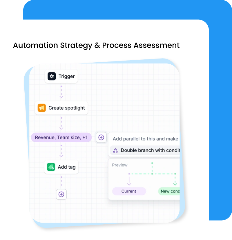 Innorev | Scalable Cloud Solutions & Integration Services